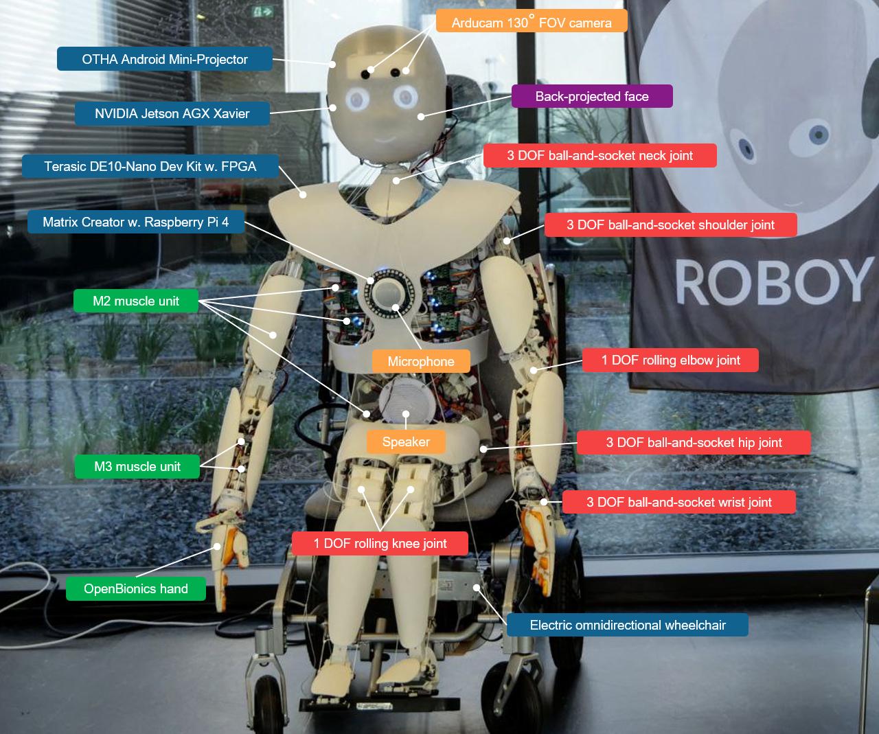 Technology – DEVANTHRO